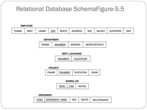Ppt Schema Definition Constraints And Queries And Views Powerpoint Presentation Id2722717