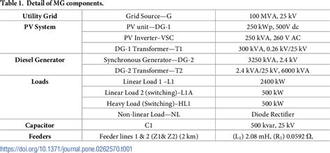 Table 1 From A Random Subspace Ensemble Classification Model For