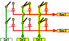 The Matrix Explained The Tinkering Journal