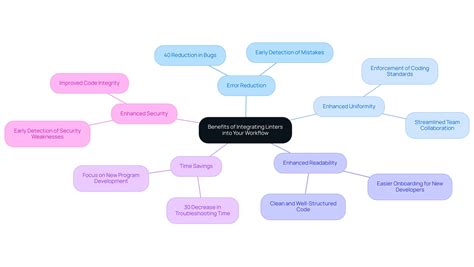 Top Linter Tests Every Developer Should Know