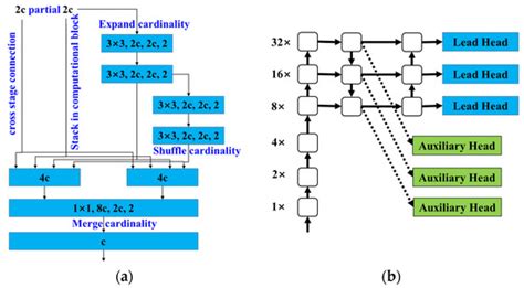 Sensors Special Issue Smart Sensing And Artificial Intelligence For Civil Infrastructure