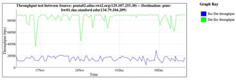 interface speed mismatch issues