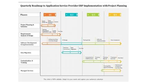 Quarterly Roadmap To Application Service Provider Erp Implementation With Project Planning Rules