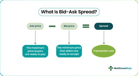 How To Calculate Bid Offer Spread Quant Rl