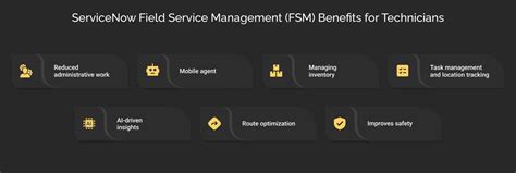 What Is Servicenow Fsm Everything You Need To Know