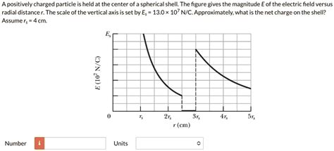 A Positively Charged Particle Is Held At The Center Of A Spherical