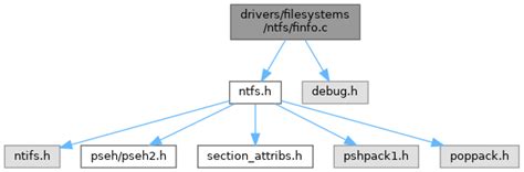 ReactOS Drivers Filesystems Ntfs Finfo C File Reference