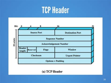 Chapter 2 Protocol Architecture TCP IP And Internet Based