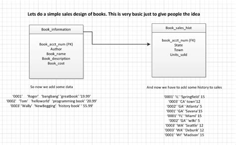 RDBMS Vs NoSQL And How The Database World Is Changing SPR