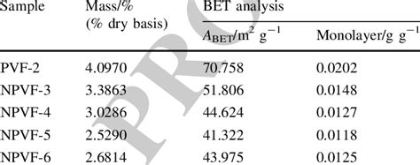 Estimated Values Of The Bet Models Parameters Download Scientific Diagram
