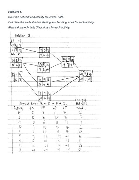 Network Scheudling Assingment Problem 1 Draw The Network And Identify The Critical Path