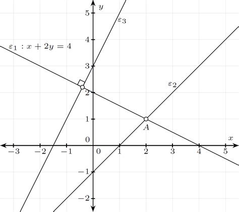 Is There Any Way That Pgfplots And Tkz Euclide Use The Same Coordinate System Without