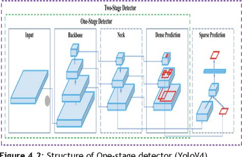 figure 4 2 from number plate detection using yolov4 and tesseract ocr