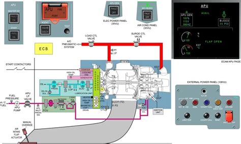 What Is The Auxiliary Power Unit APU Flightradar24 Blog