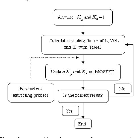 Figure From A New Reuse Method Of Analog Circuit Design For CMOS Technology Migration
