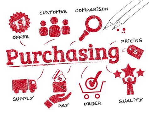 Purchasing Concept Purchasing Chart With Keywords And Icons