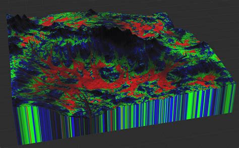 Is There A Way To Convert The Quick Texture Macro To A Splat Map Help How Do I World Is There A Way To Convert The Quick Texture Macro To A Splat Map Help How Do I World