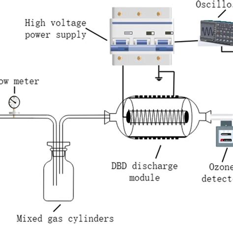 The Relationship Between Applied Voltage And Air Gap Dielectric