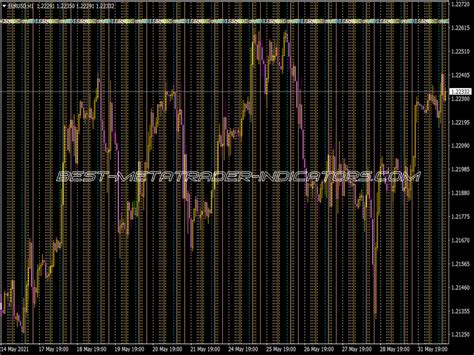 Time Zone Pivots Open System ⋆ Free Mt5 Indicators Mq5 And Ex5 ⋆ Best