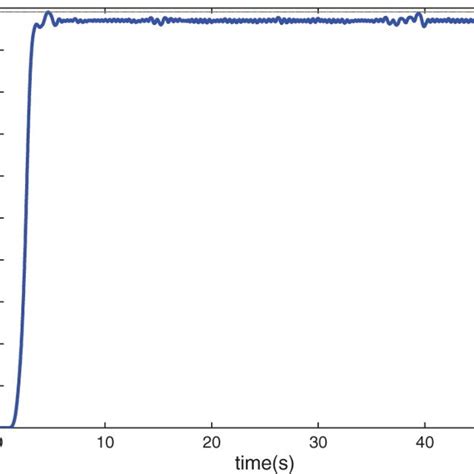 Power Coefficient V S Tip Speed Ratio Download Scientific Diagram