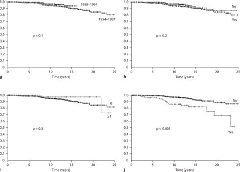 Table 1 From A Nomogram Predicting Prostate Cancer Specific Mortality