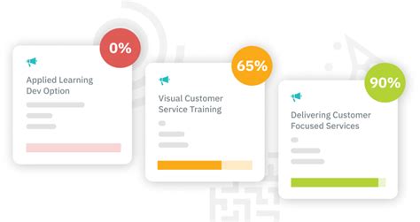 Development Planning Software Talentguard