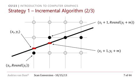Ppt Scan Conversion Powerpoint Presentation Free Download Id1980922
