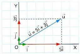 acceso Módulo de un vector