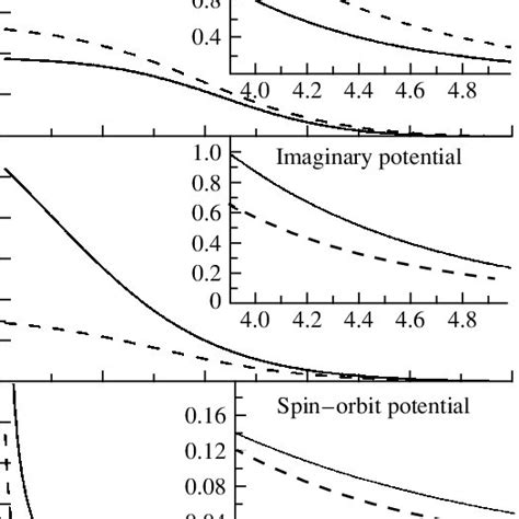 1 H Nmr Spectrum Of Polystyrene Obtained From Run 12 Table 2