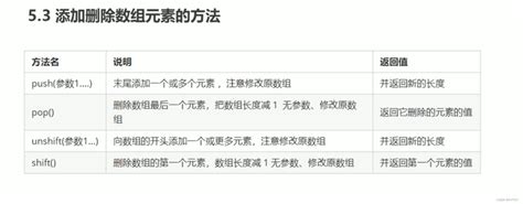 javascript内置对象与日期数组操作详解 csdn博客