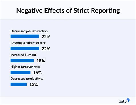 62 Of Employees Oppose Musk Style Monitoring 62 Of Employees Oppose Musk Style Monitoring