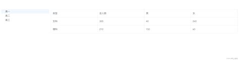 El Table渲染二级对象数组 Csdn博客