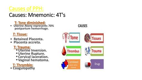 Ppt Postpartum Complications Powerpoint Presentation Free Download