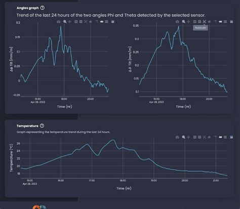 Level Crossing Rail Monitoring Cody Corporation
