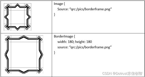 基于mcu平台的hmi开发的性能优化与实战（上） mcu在资源受限环境中的实时性能优化 csdn博客