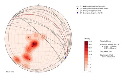 Structural Geology Openstereo An Opensource Stereographic Software