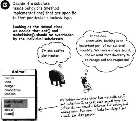 Java Fundamental Part 9 Inheritance And Polymorphism