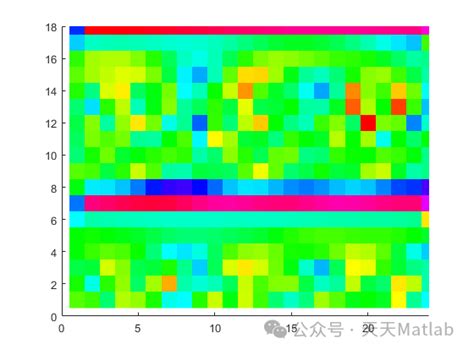 Cnn Lstm Sam时序预测 Matlab基于卷积神经网络 长短期记忆网络结合空间注意力机制的时间序列预测多指标评价cnn