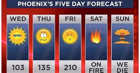 Forecast Album On Imgur