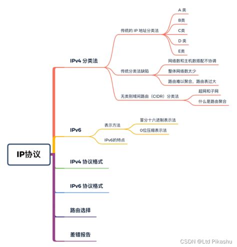计算机网络基础（四）—— 什么是tcp ip协议？是两种网络协议？ tcpip协议 csdn博客