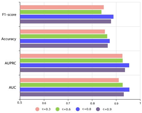 HGTMDA A Hypergraph Learning Approach With Improved GCN Transformer For MiRNADisease