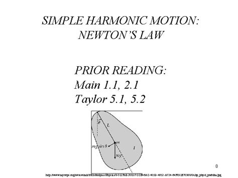 Simple Harmonic Motion Newtons Law Prior Reading Main