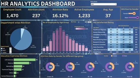 Alan Raj E On Linkedin Hranalytics Datadrivendecisions Employeeinsights Tableaupublic…