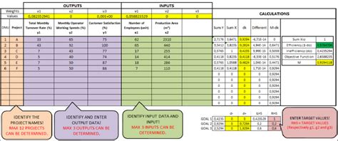 Calculation Results For Project C Download Scientific Diagram