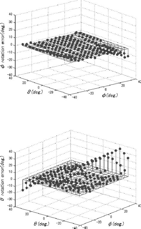 figure 14 from 3d sound source localization system based on learning of