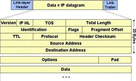 the ip protocol was designed for use on a wide variety of transmission