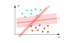 Introduction To Support Vector Machines SVMs Machine Learning Archive MACHINE LEARNING