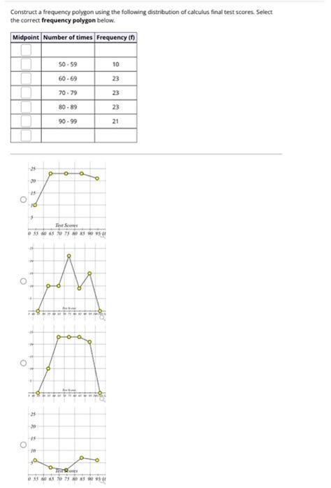 Solved Construct A Frequency Polygon Using The Following Chegg Com