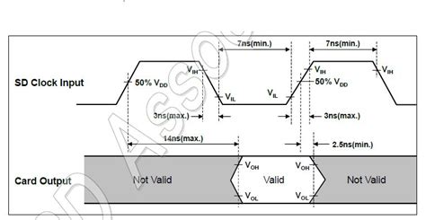 Am5728 Sd Timing Specification Processors Forum Processors Ti