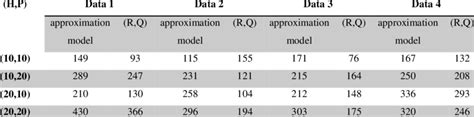 Comparison Between Approximate Model And R Q Download Scientific Diagram